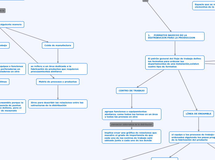 PROCESOS DE MANUFACTURA - Mind Map